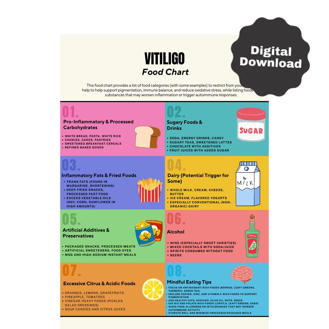 Vitiligo Diet Digital Poster, Food List, Foods Bad for Vitiligo ...