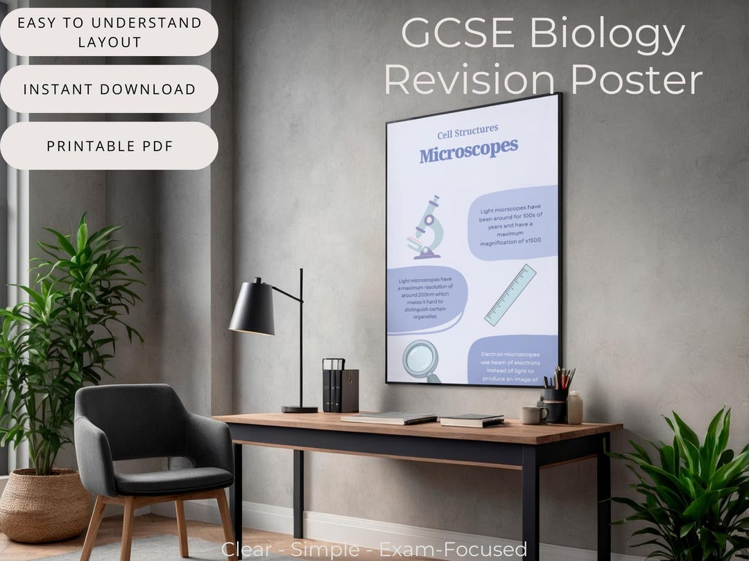 GCSE Biology Microscopes Poster | Printable Revision Resource | AQA ...