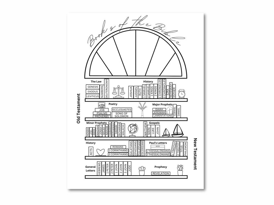 Books of the Bible Rounded Bookshelf, Printable Books of Bible Reading ...