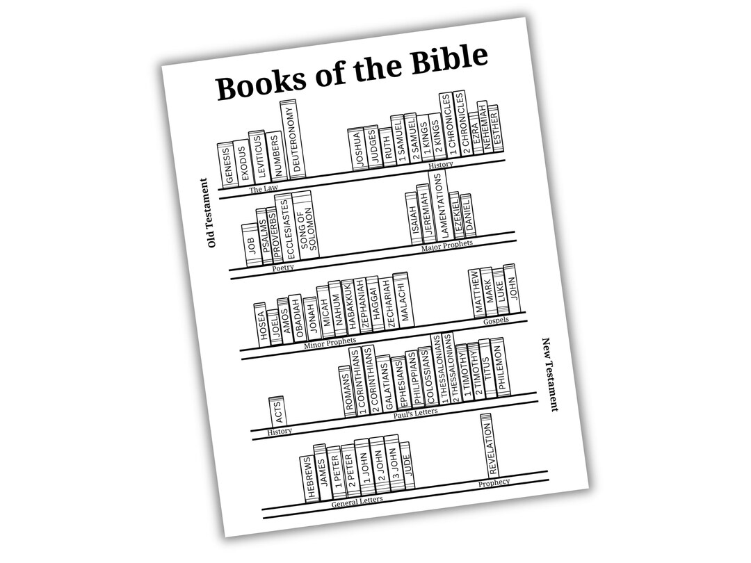 Books of the Bible Bookshelf Reading Tracker Printout, Bible Bookshelf ...