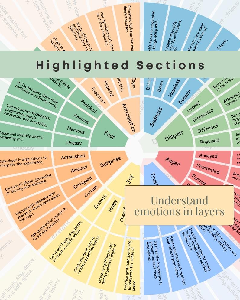 Emotions Wheel Printable | Feelings Chart | Therapy Counseling Tool ...