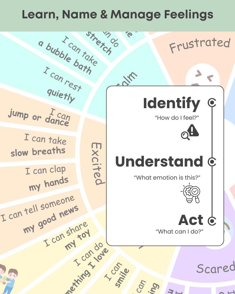 Kids Emotion Wheel Printable | Emotions Chart for Classroom or Therapy ...
