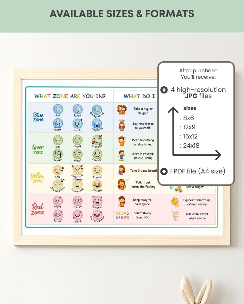 Feelings Zones + Coping Skills Poster for Kids | Emotional Regulation ...