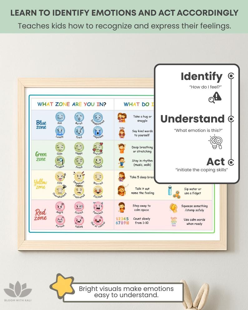 Feelings Zones + Coping Skills Poster for Kids | Emotional Regulation ...