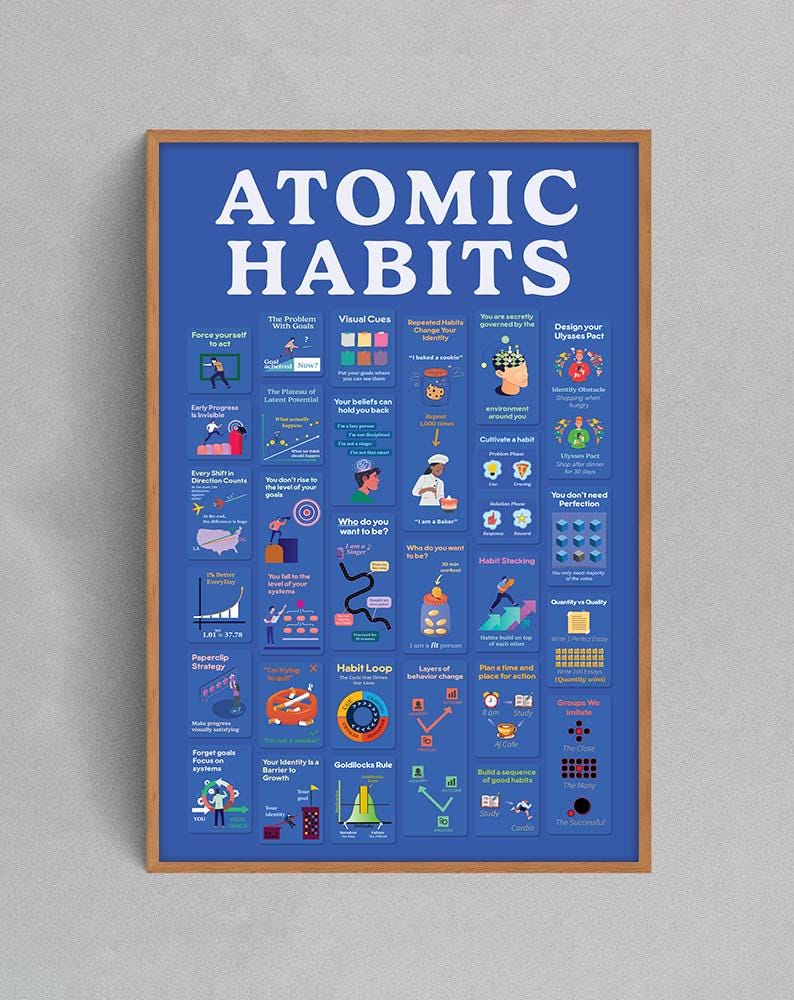 Atomic Habits James Clear Poster - Motivational Wall Art Blue, Personal ...