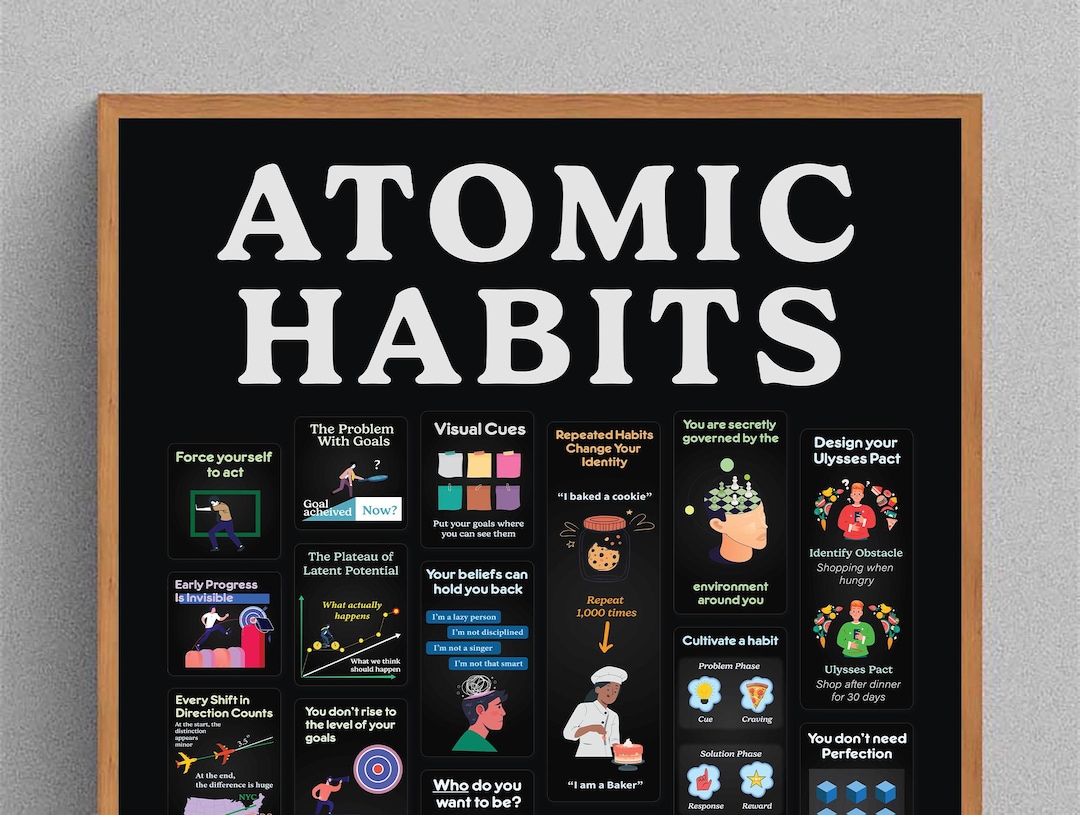 Atomic Habits James Clear Poster - Motivational Wall Art Black ...