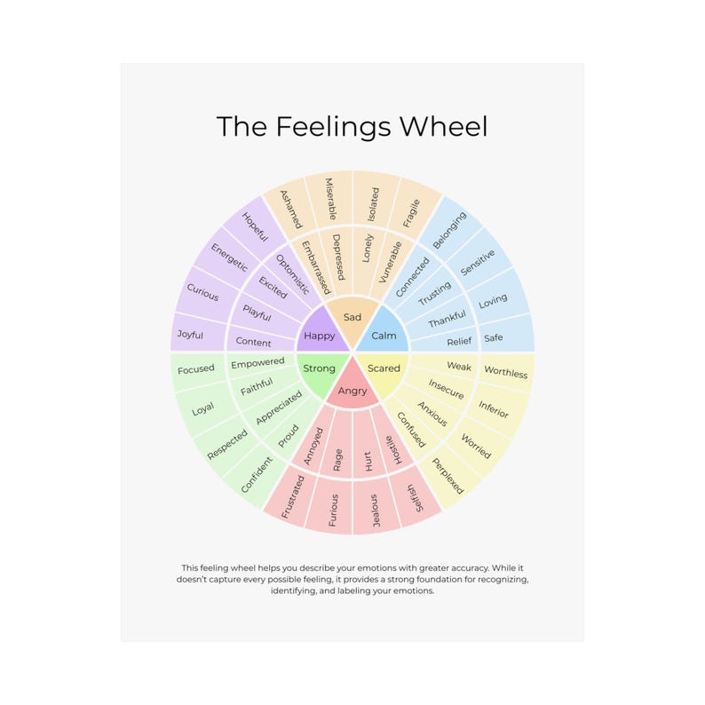 Feelings Chart Poster: Kids Emotions Wheel for Kids, Counseling Tool - Etsy