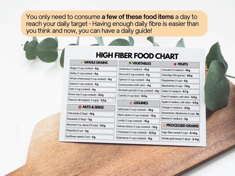 High Fiber Food Chart: Printable Nutrition Poster (instant PDF Download ...