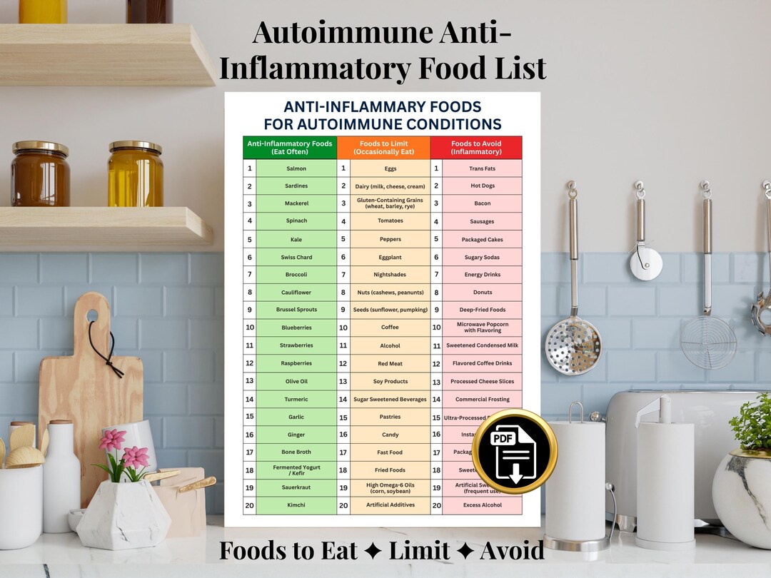 Autoimmune Anti-inflammatory Foods List | Printable Diet Guide for ...
