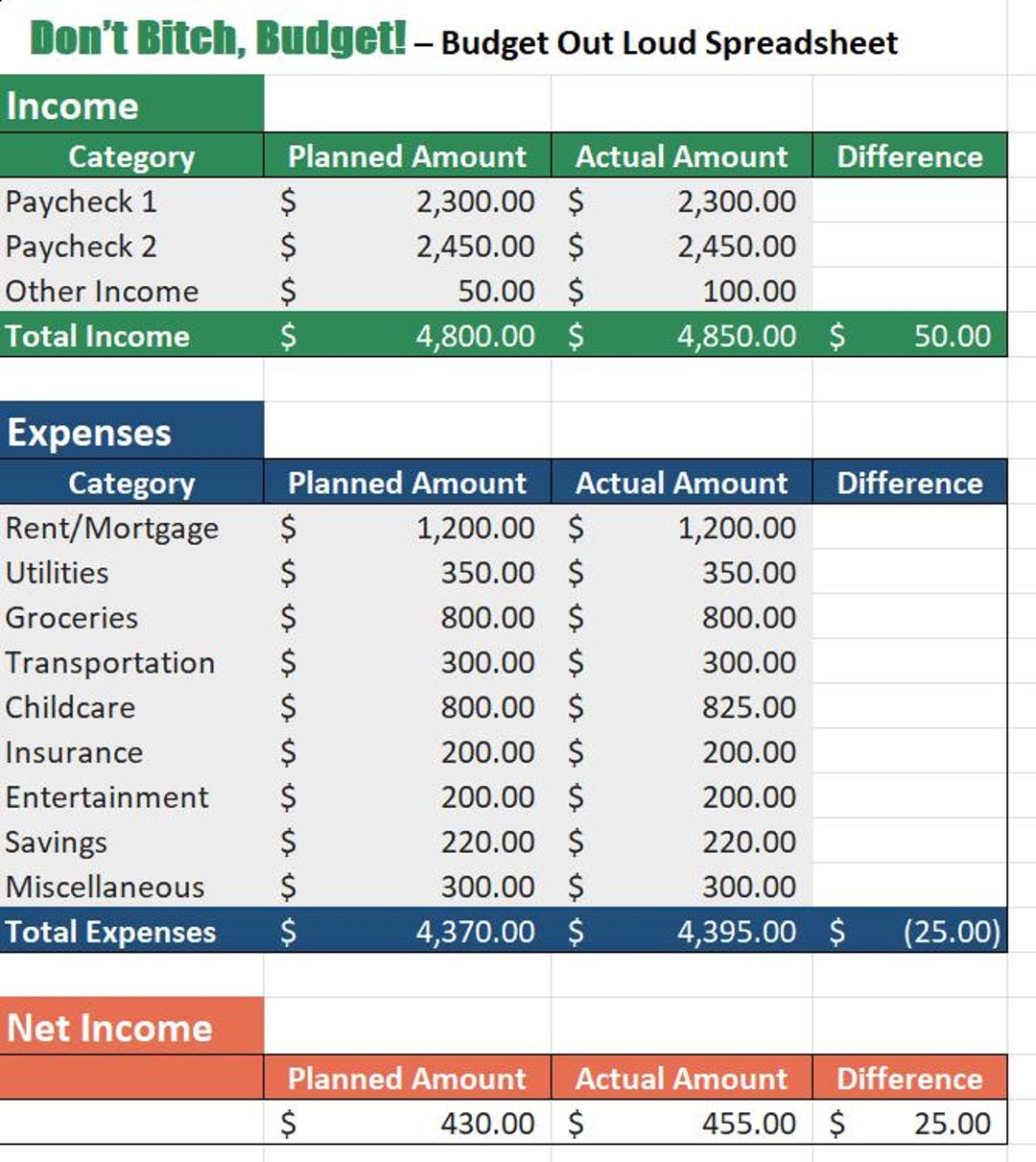 Excel Budget Spreadsheet Simple Monthly Budget Tracker Digital
