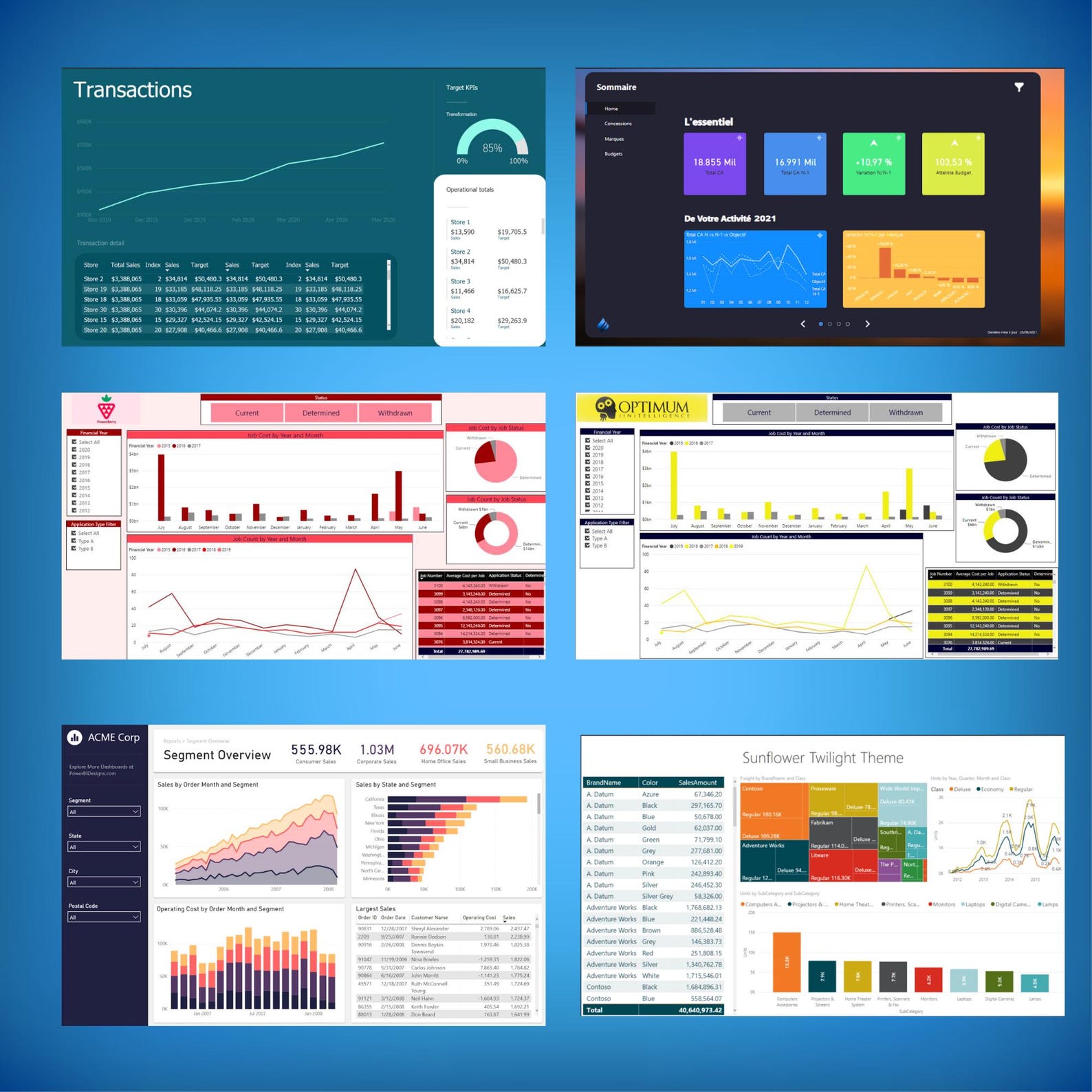 Power BI Dashboard Templates: 100+ Data Analytics & KPI Reports Instant ...