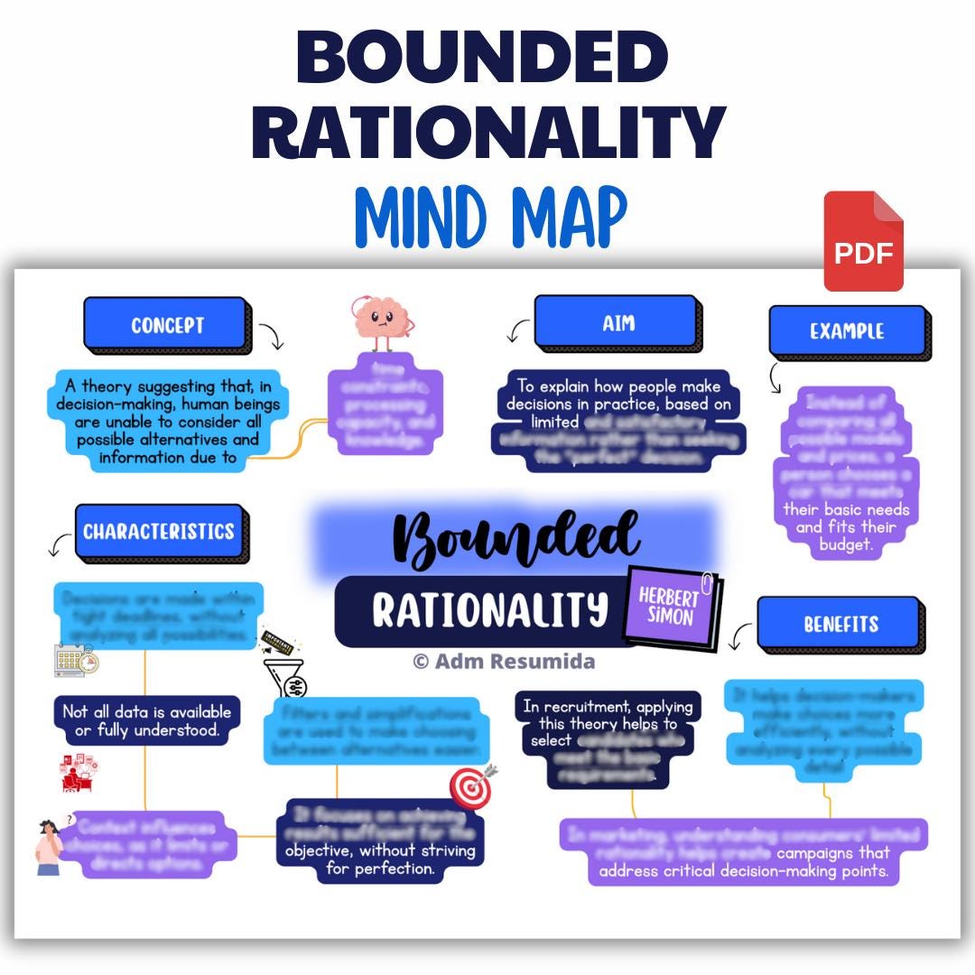 Bounded Rationality Mind Map for Administration Students - Etsy
