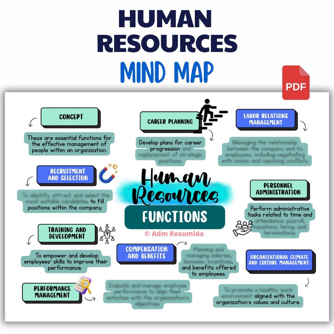 Human Resources Functions | Mind Map for Business Students - Etsy UK