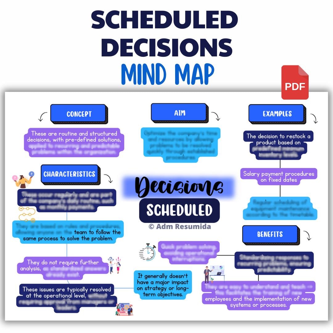 Scheduled Decisions Mind Map for Business and Administration Students ...