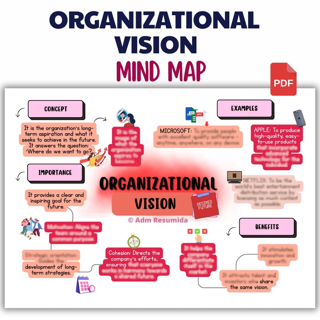 Organizational Vision Mind Map for Administration Students - Etsy Australia