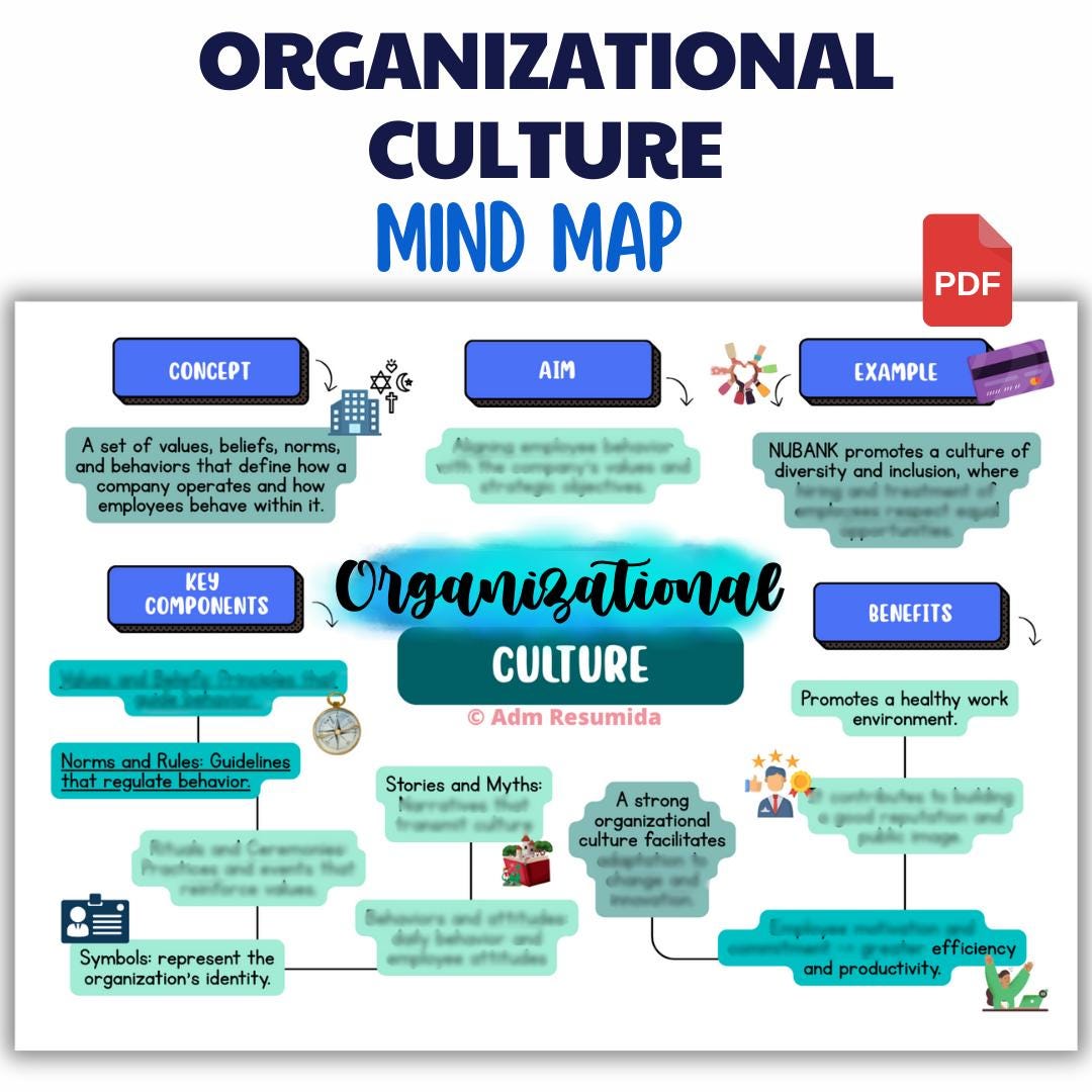 Organizational Culture Mind Map for Business Students | PDF Study Guide ...