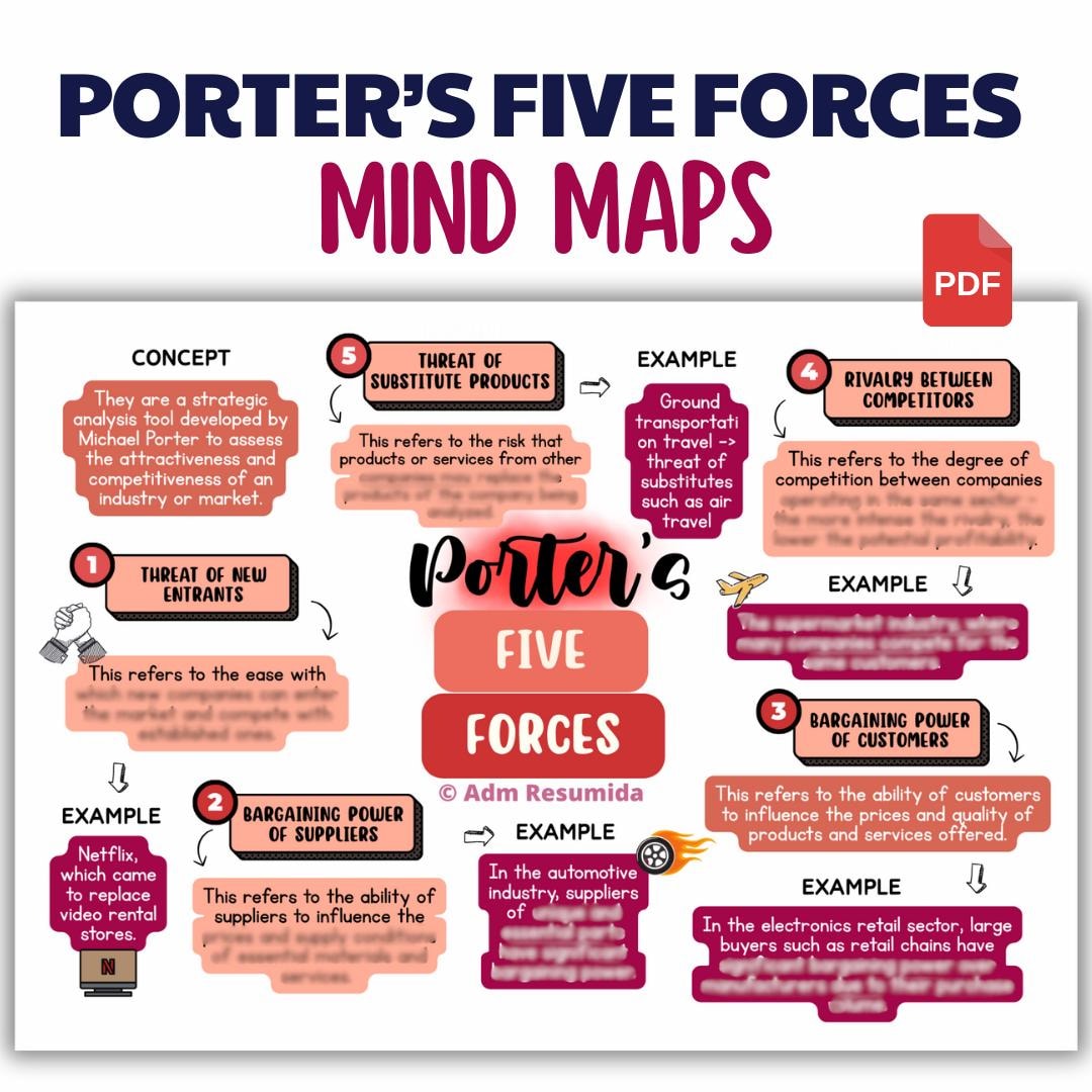 Porter’s Five Forces Mind Map for Business Students - Etsy Canada