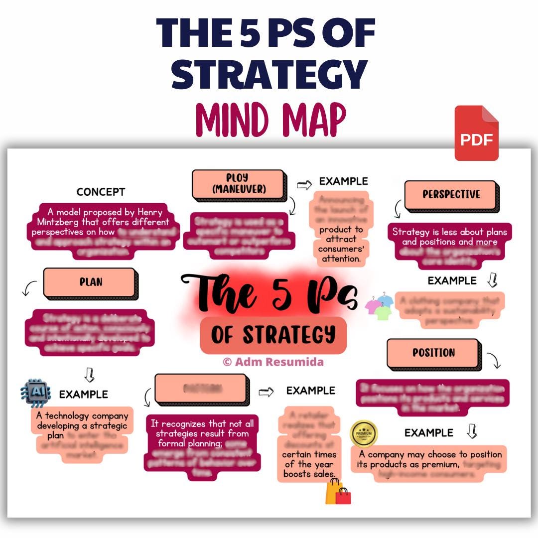 Organizational Strategy Mind Map for Business Students – Printable ...