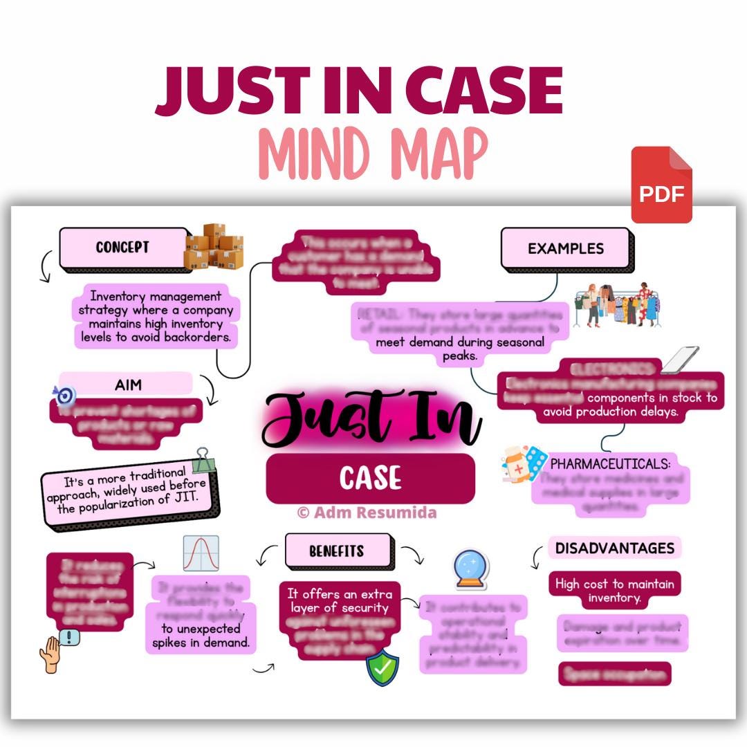 Just in Case Inventory Mind Map for Business and Administration ...