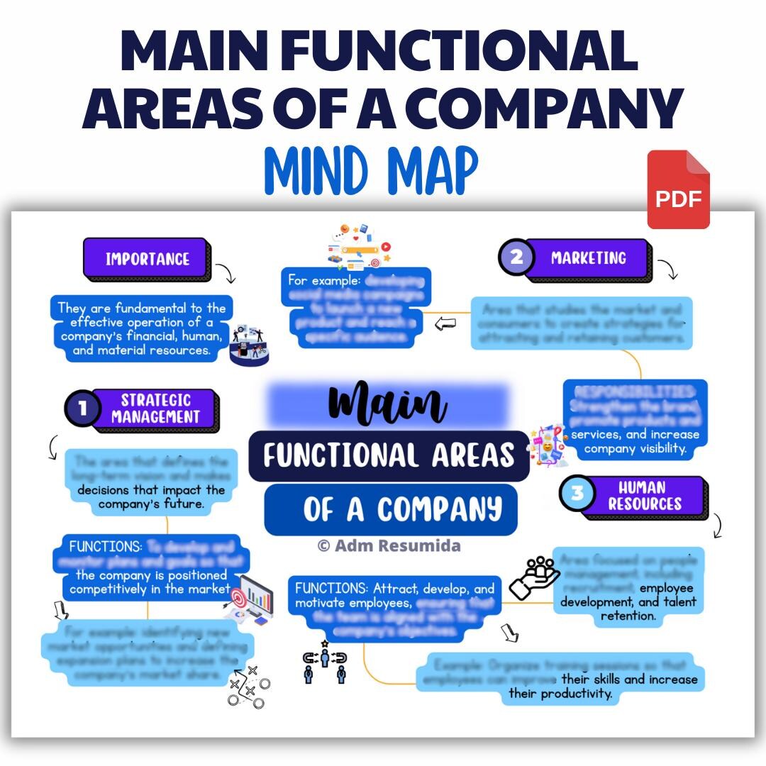 Main Functional Areas of a Company Mind Map | Administration Students ...
