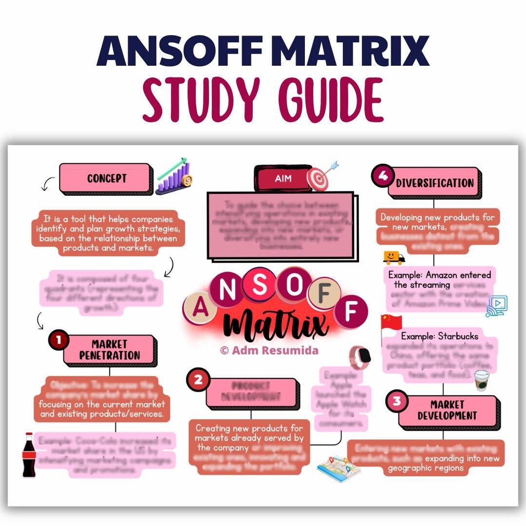 Ansoff Matrix Study Guide for Business Students | Visual Study Notes ...