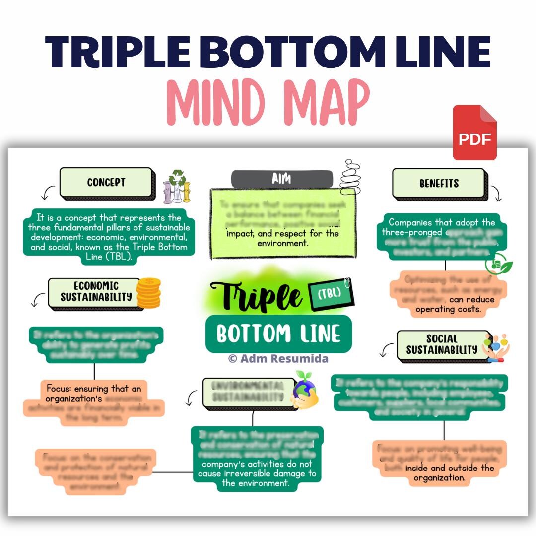 Triple Bottom Line Mind Map for Business Students | Administration - Etsy