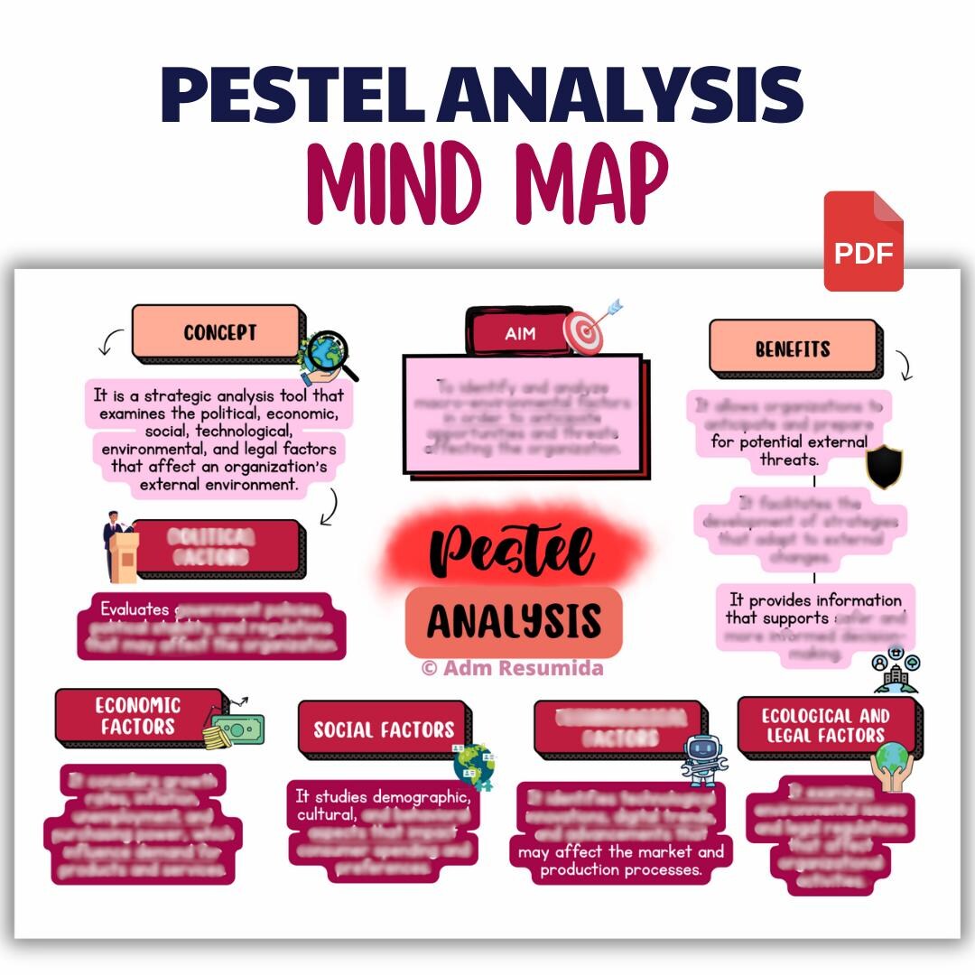 PESTEL Analysis Mind Map for Business Students - Etsy Australia