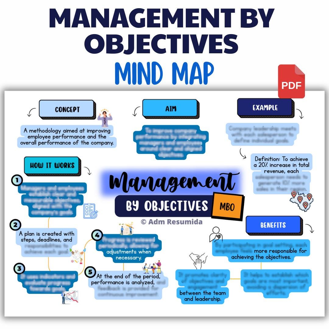 Management by Objectives MBO Mind Map | Business Administration ...