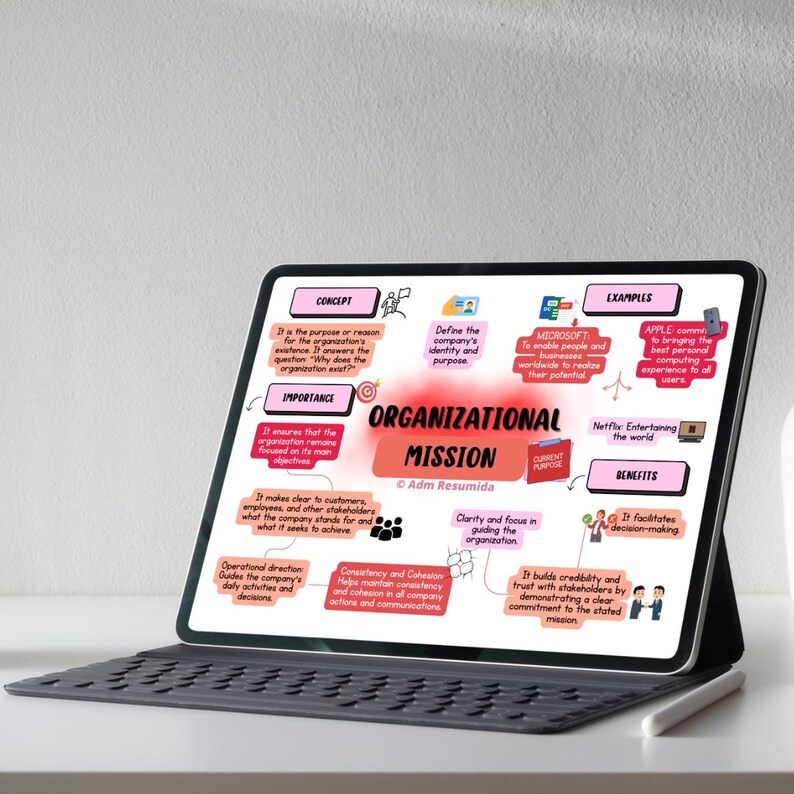 Organizational Mission Study Guide for Business Students | Visual Study ...