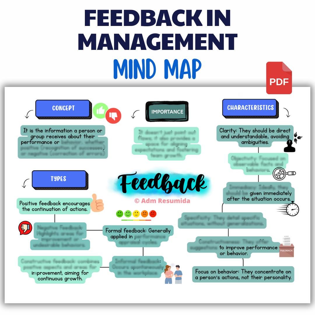 Feedback in Management Mind Map | Business & Administration Students - Etsy