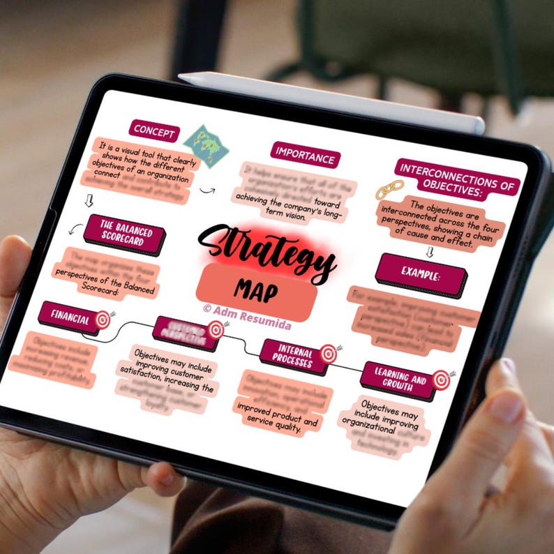 Strategy Map Mind Map for Business Students | PDF Study Guide - Etsy