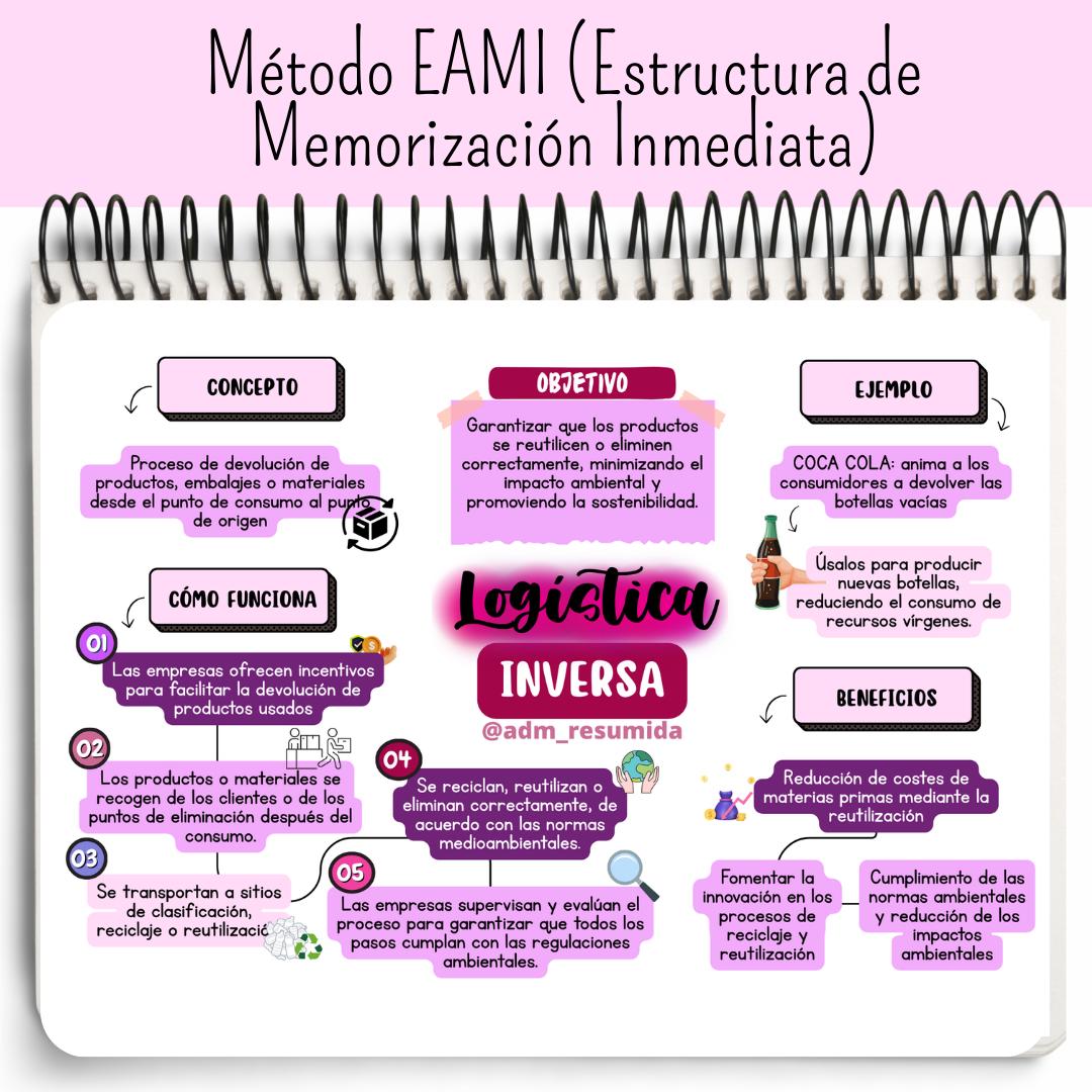 Logistics Mind Maps: Printable PDF Supply Chain Visual Study Guide - Etsy