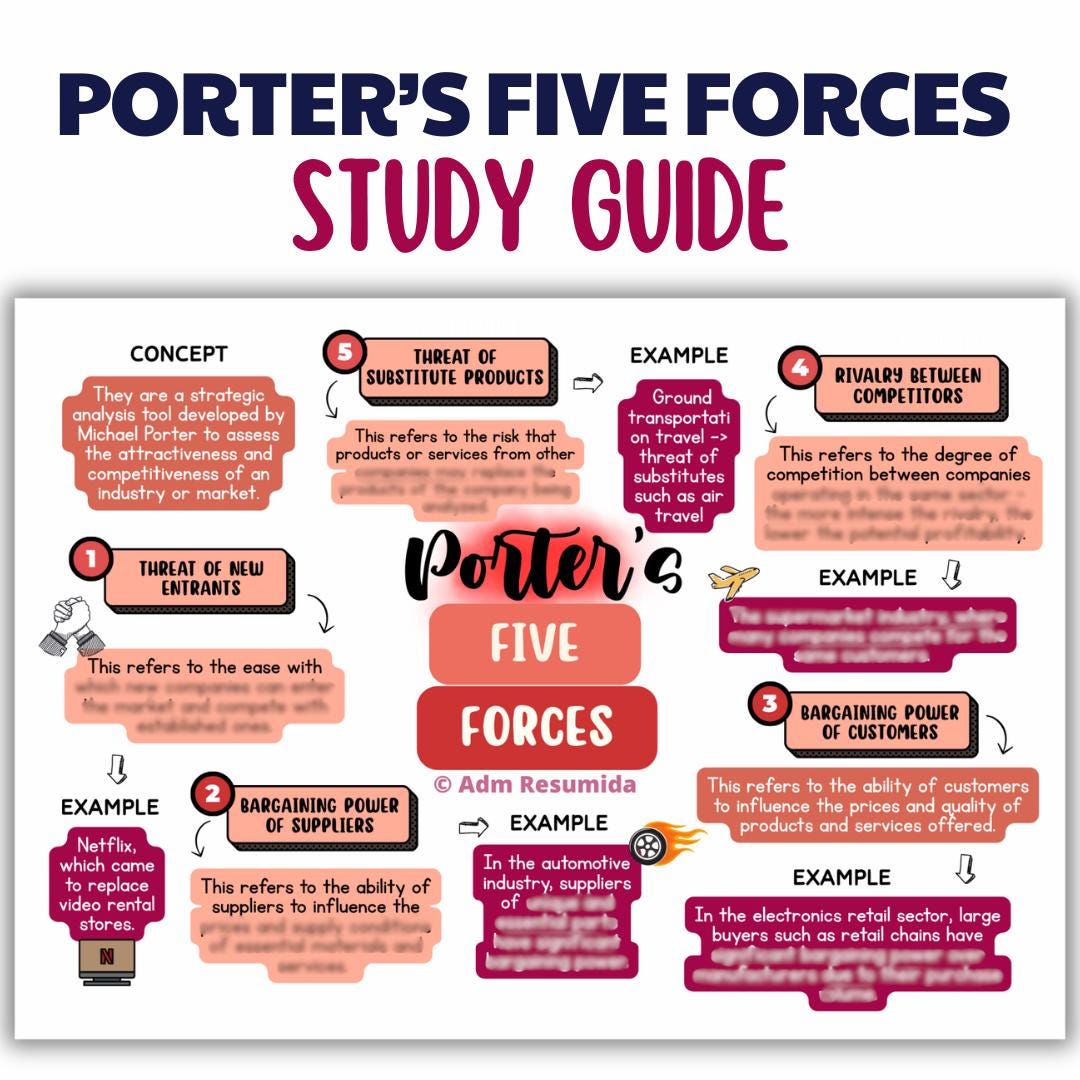Porter’s Five Forces Study Guide for Business Students | Visual Study ...
