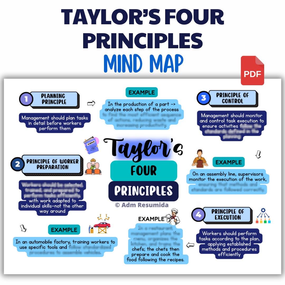 Taylor’s Four Principles Mind Map for Business Students | PDF Study ...