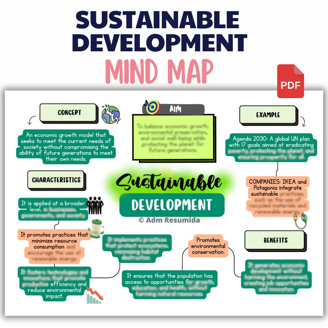 Sustainable Development Mind Map for Business and Administration ...