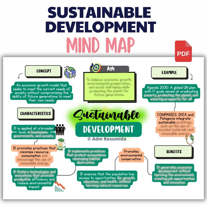 Sustainable Development Mind Map for Business and Administration ...