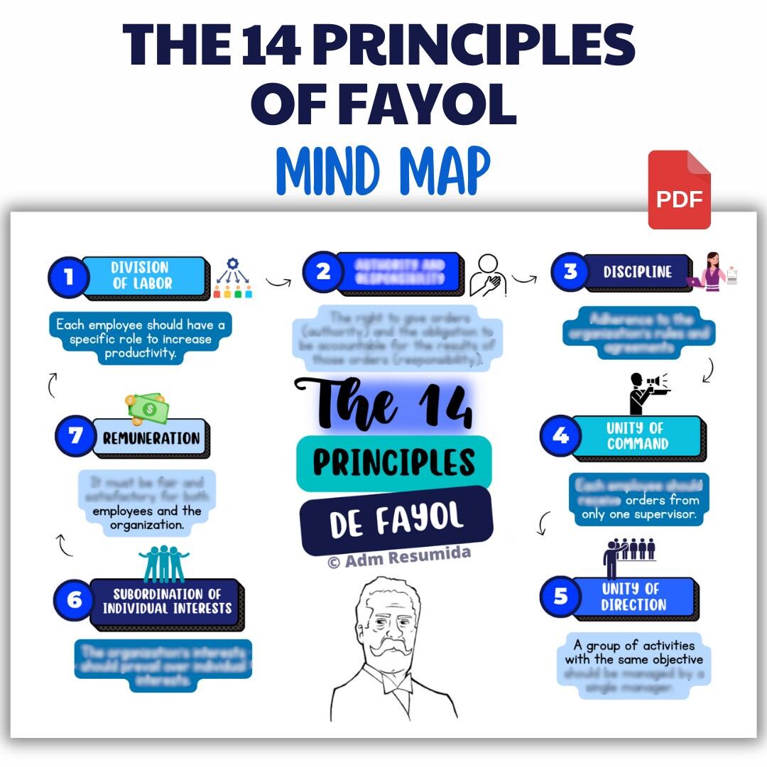 The 14 Principles of Fayol Mind Map | Business Administration Study ...