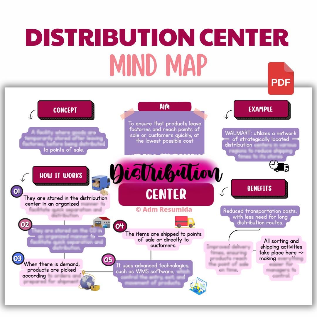 Distribution Center Mind Map for Business Students | Logistics ...