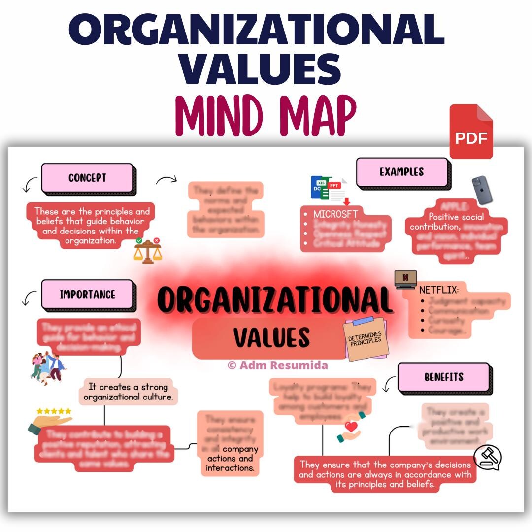 Organizational Values Mind Map for Business Administration Students - Etsy