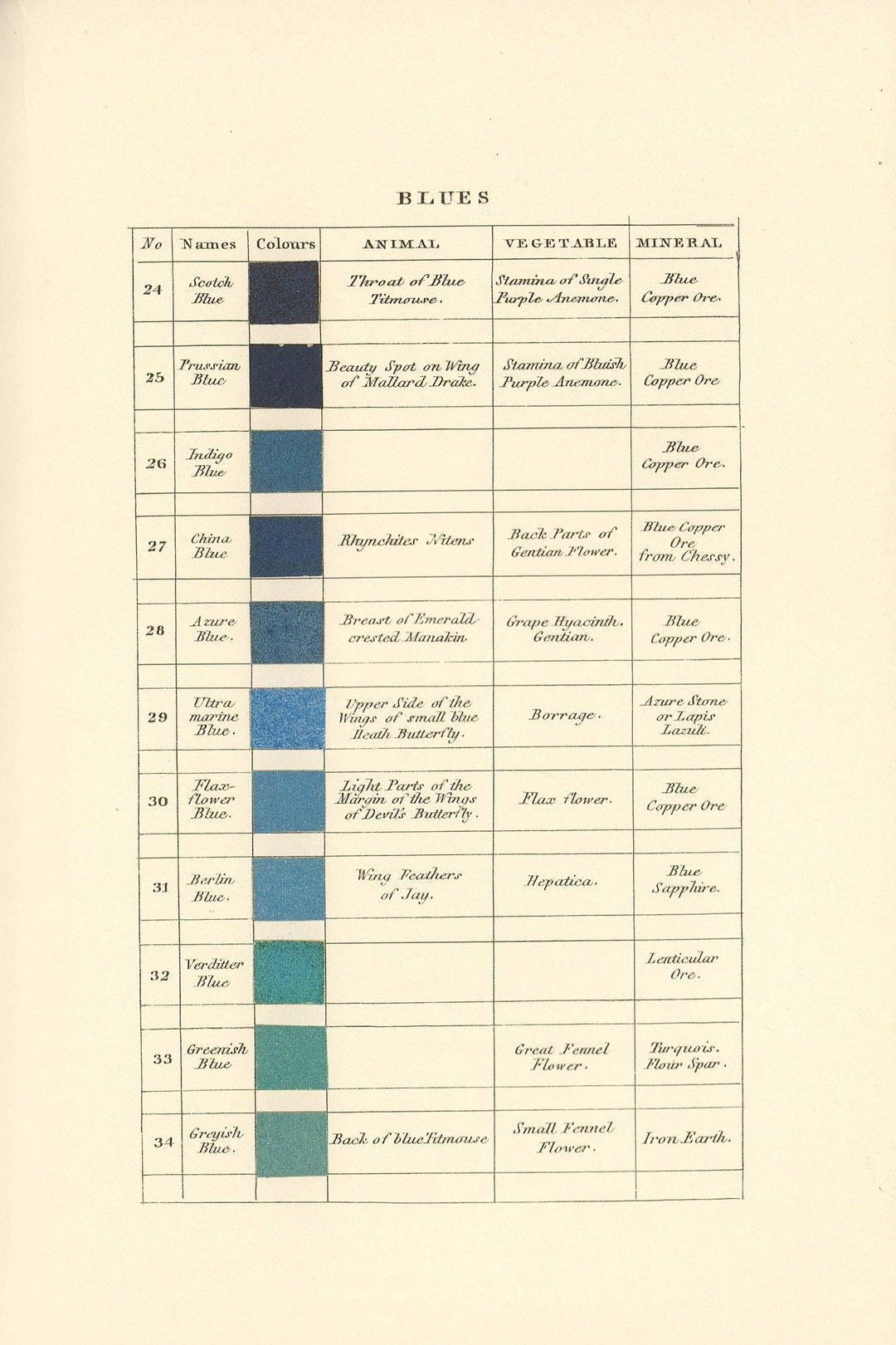 Vintage Paint Swatches/set of 8 - Etsy
