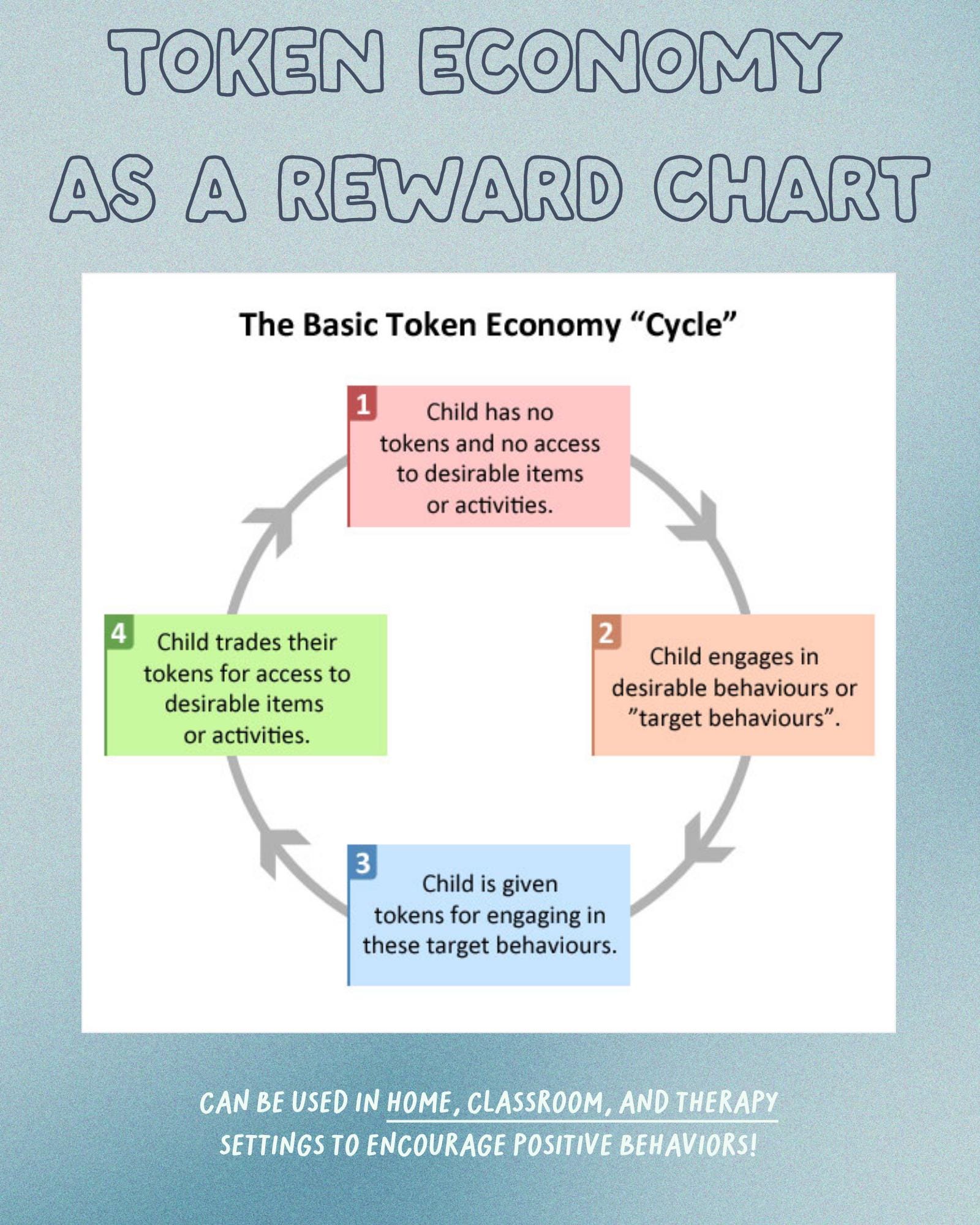 Set of Two BLUEY Reward Chart for Kids: Token Board Printable (digital ...