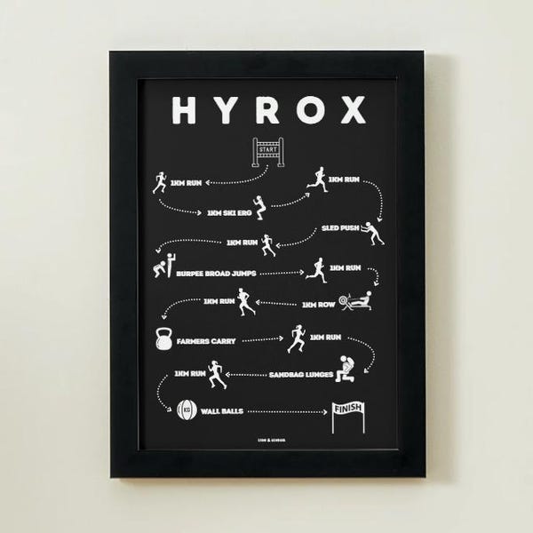 Hyrox Patches - Etsy