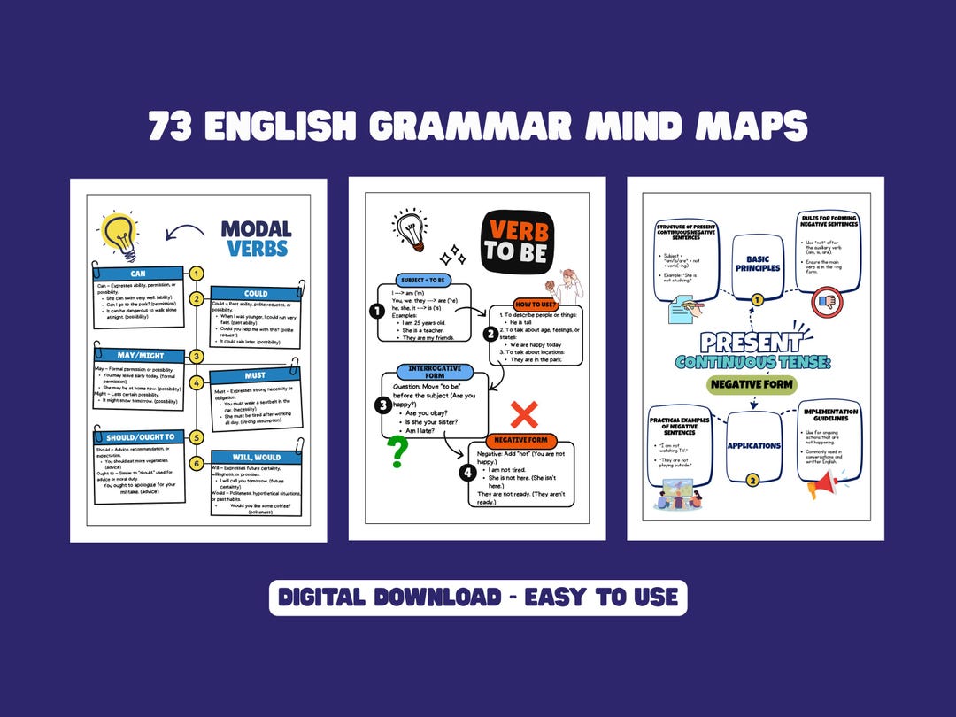 73 English Grammar Mind Maps – Complete Visual Grammar Resource for ...