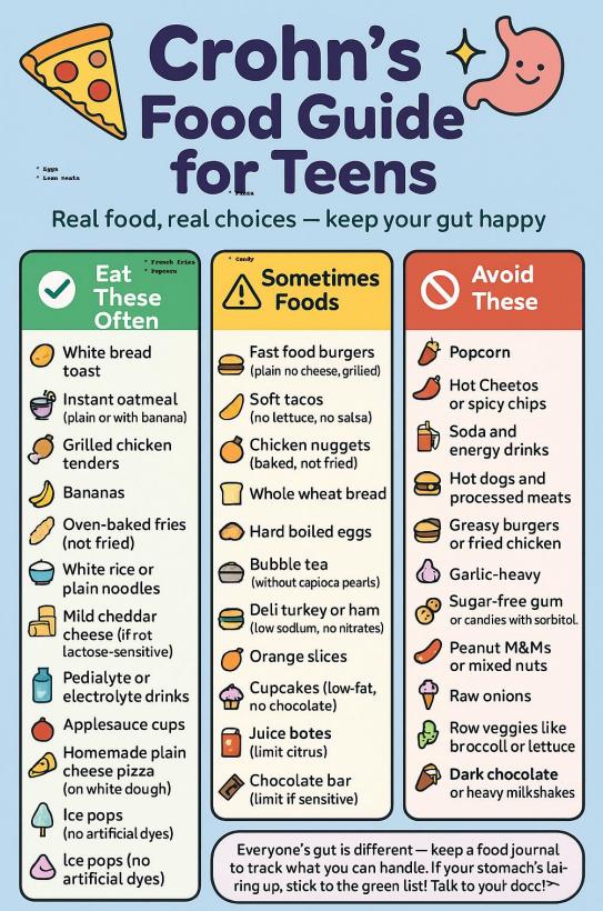 Crohn’s Diet Teen Eating Guide – Keep Flares at Bay Printable – Healthy ...