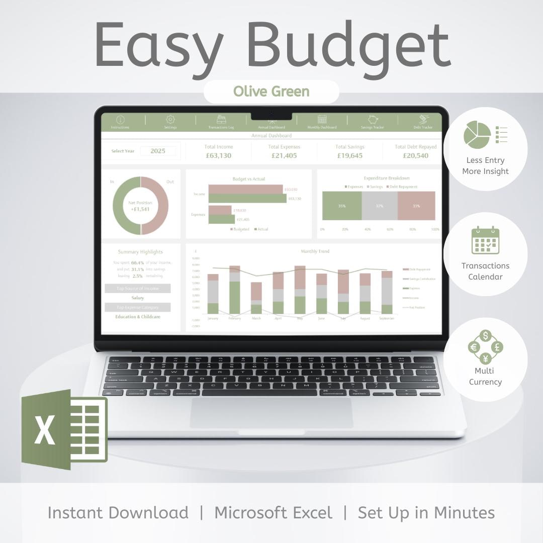Olive Green Budget Spreadsheet (excel) | Monthly & Annual Budget ...
