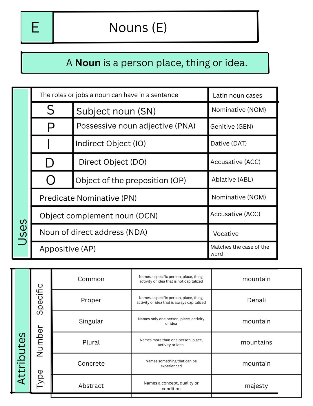 CC Essentials Chart E Helper - Etsy