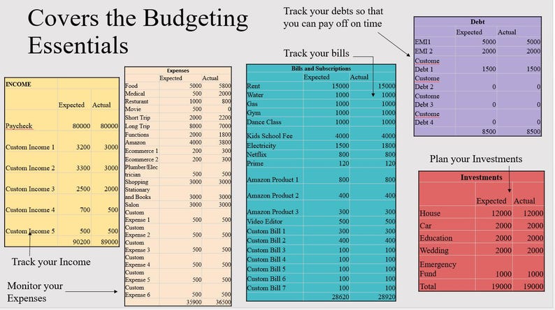 Buy Simple Monthly Budget Online in India - Etsy