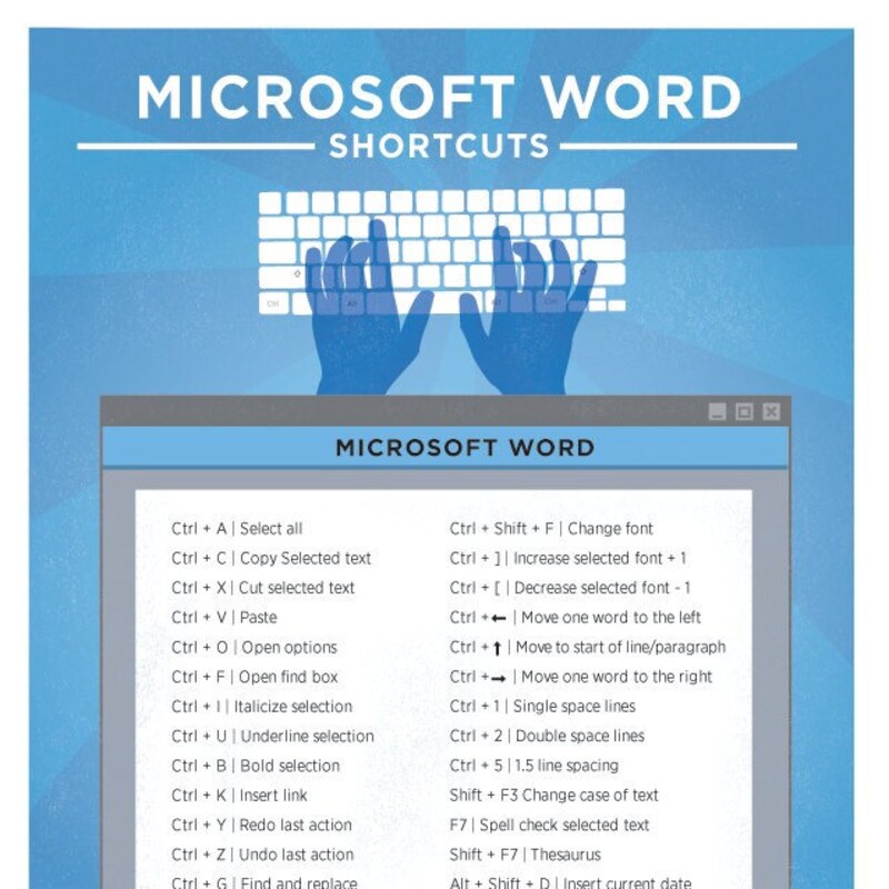 Windows Shortcuts Poster - Etsy