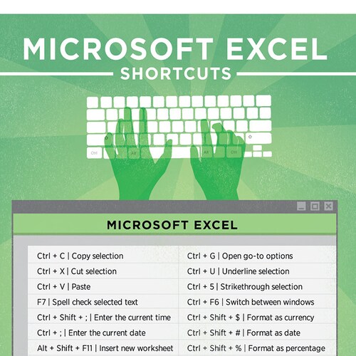 Microsoft Word Keyboard Shortcut Printable Poster - Etsy UK