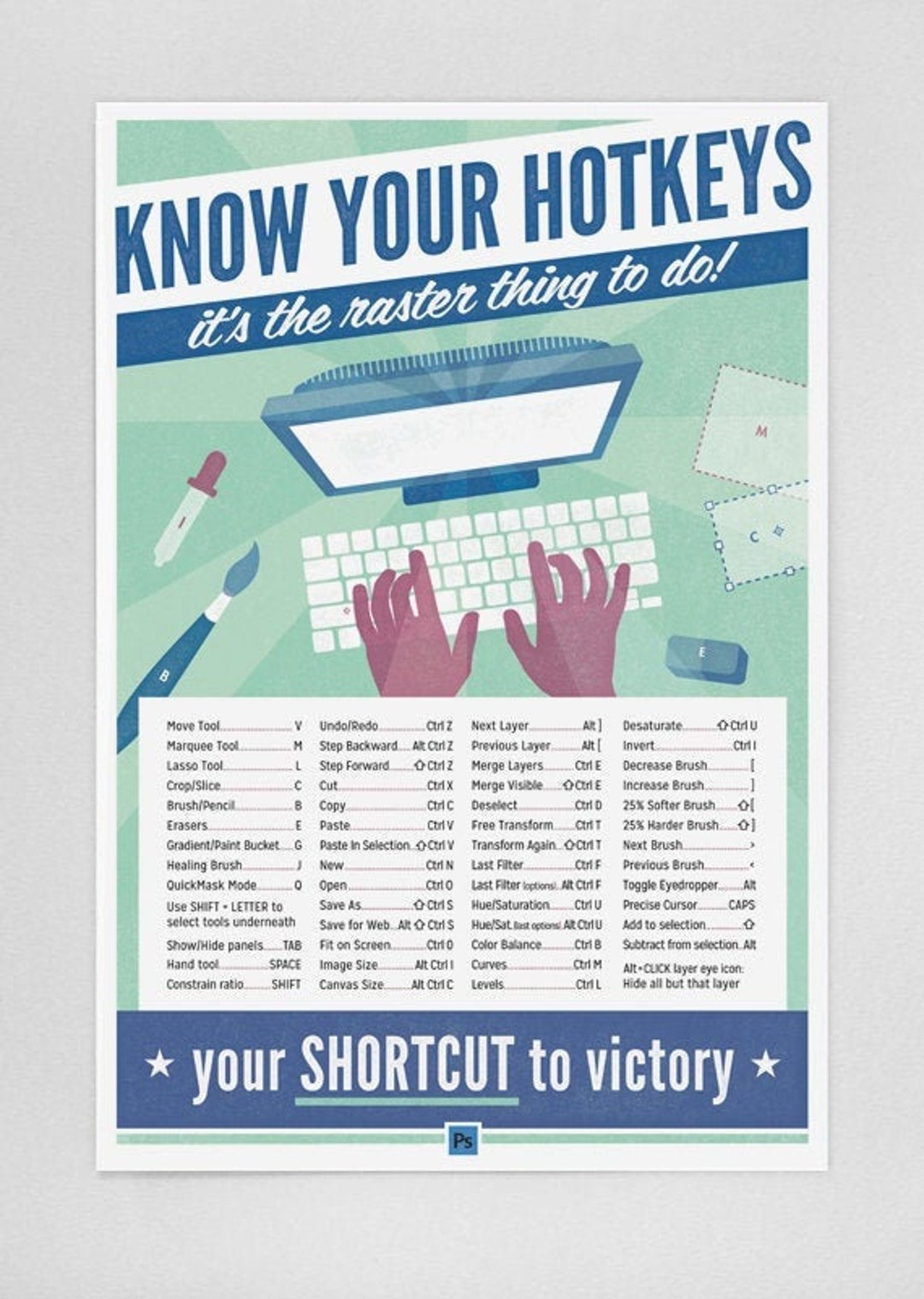 Adobe Photoshop Keyboard Shortcuts Printable Graphic Design Poster 13 ...